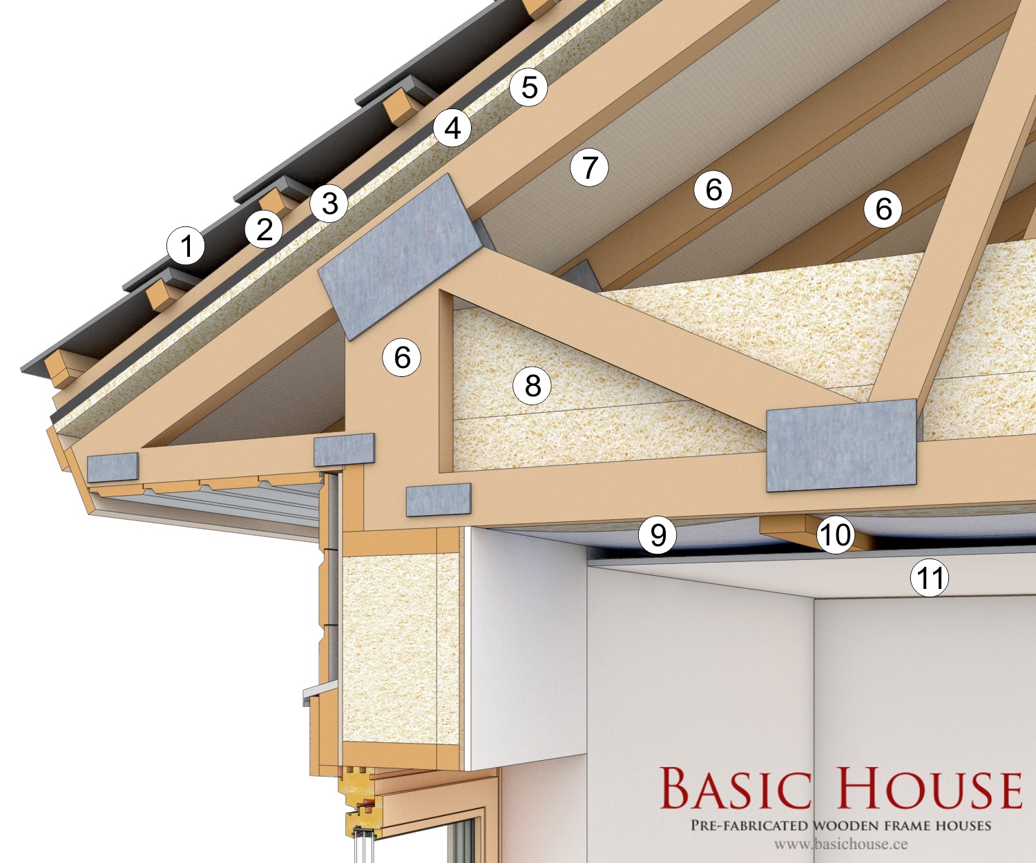 Basic House | Roof construction in farms